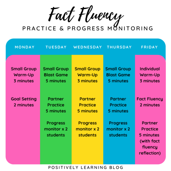 Fact Fluency for Math - Positively Learning