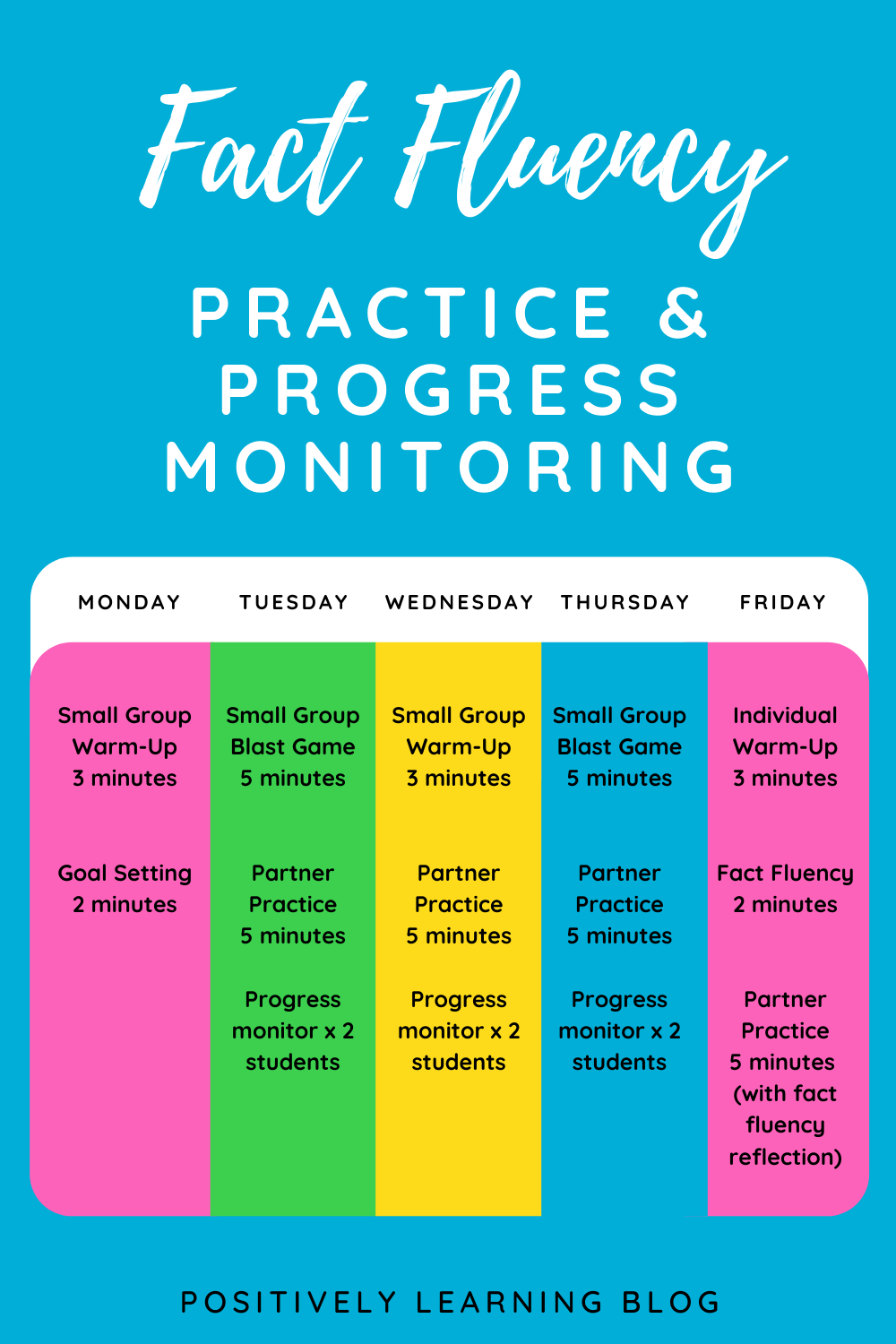 Fact Fluency Add and Subtract - Positively Learning