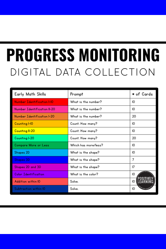 Data Collection - Positively Learning