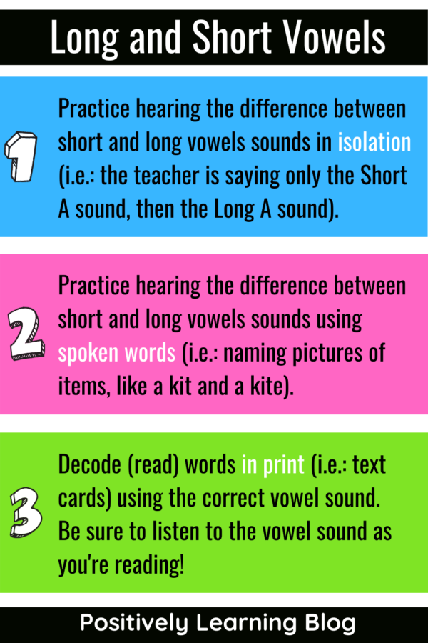 Teaching Vowel Sounds - Positively Learning