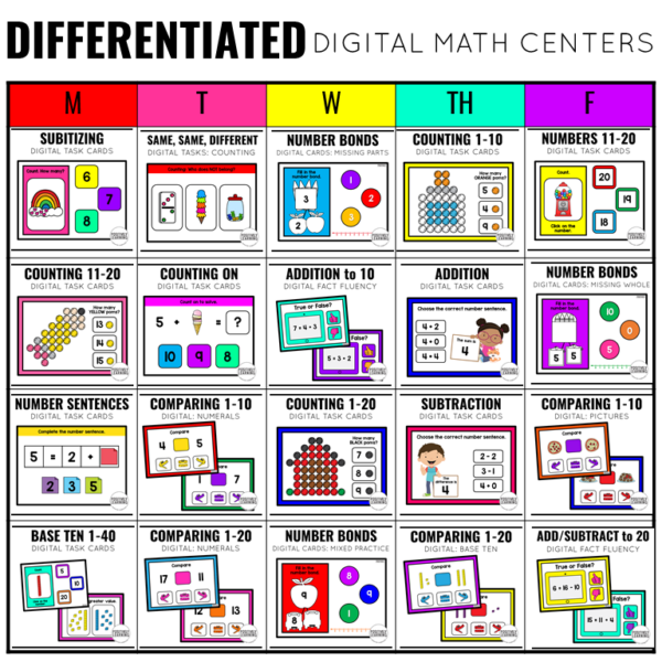 Differentiated Math Practice Ideas - Positively Learning
