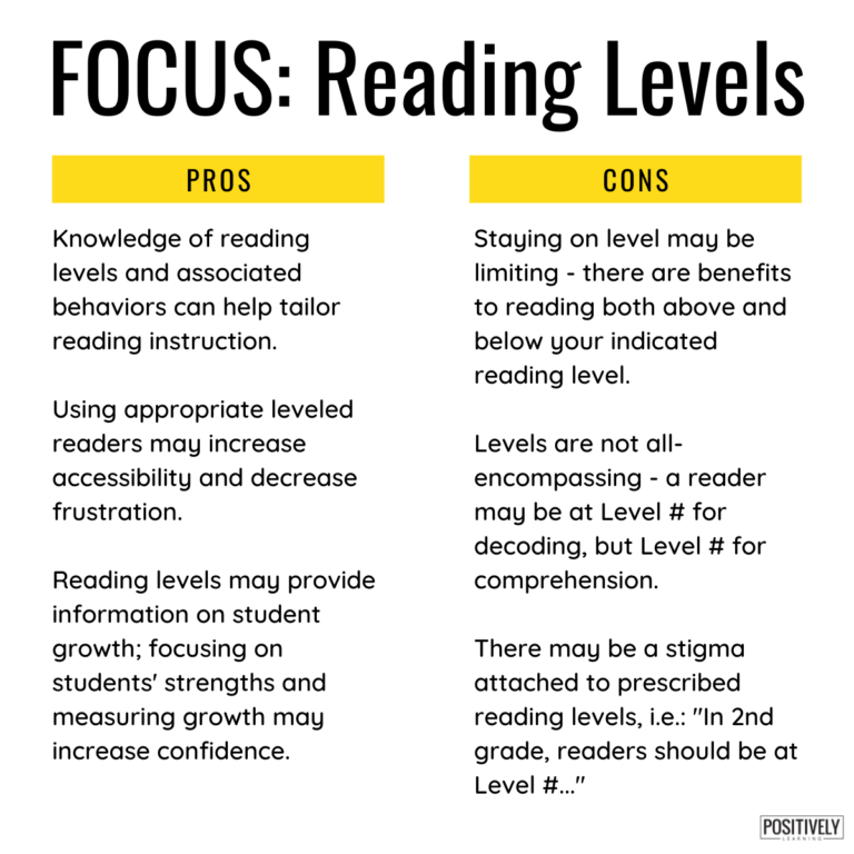 Free Reading Level Charts - Positively Learning