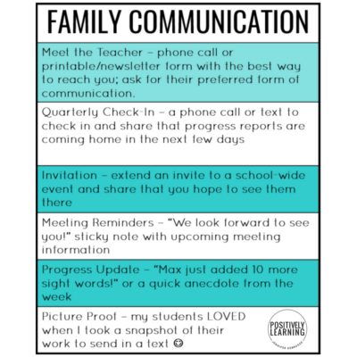 Family Communication - Positively Learning