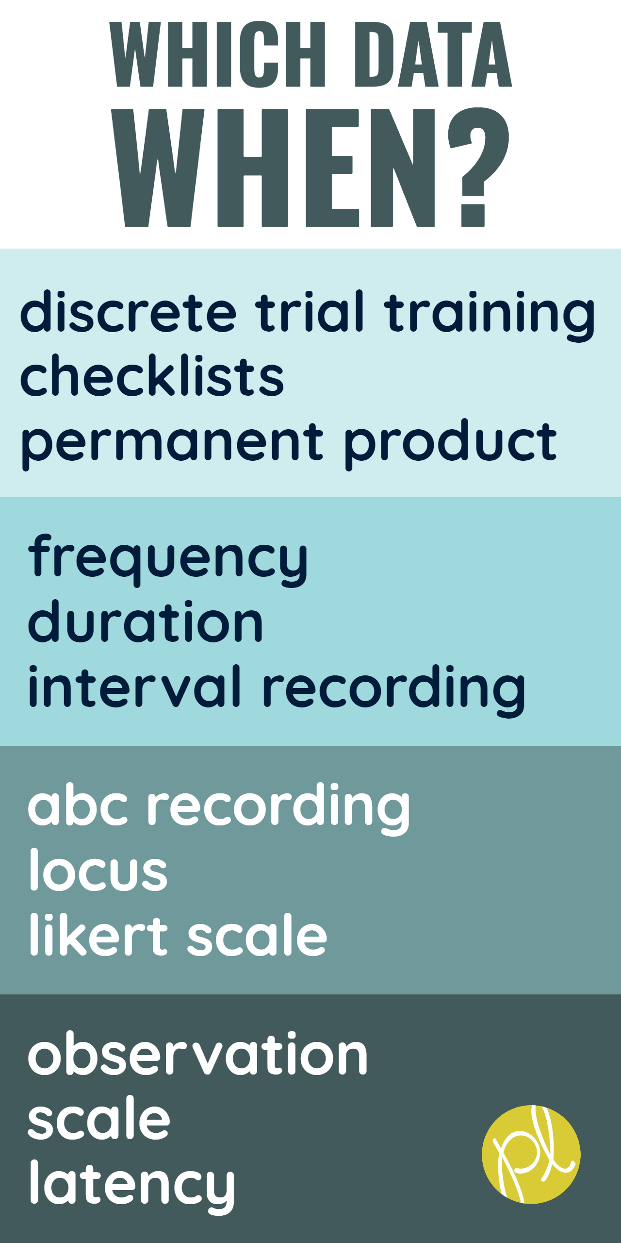 Differentiation: How Many Ways? - Positively Learning