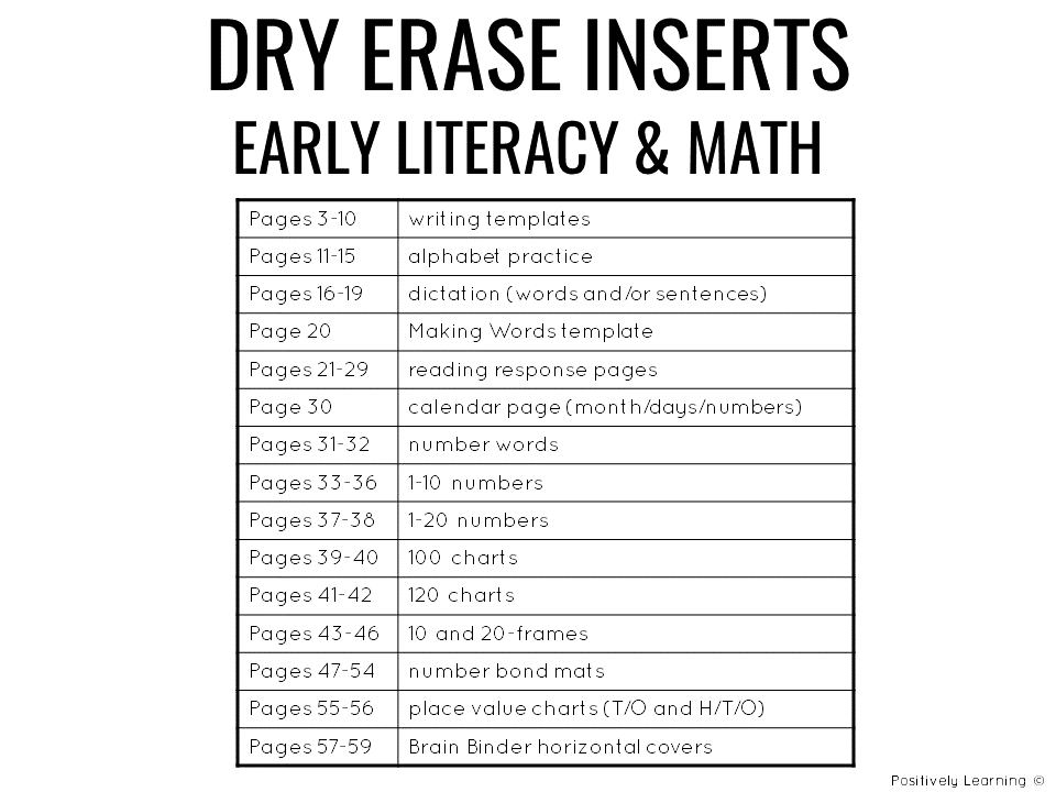 Dry Erase Pages for Small Groups - Positively Learning