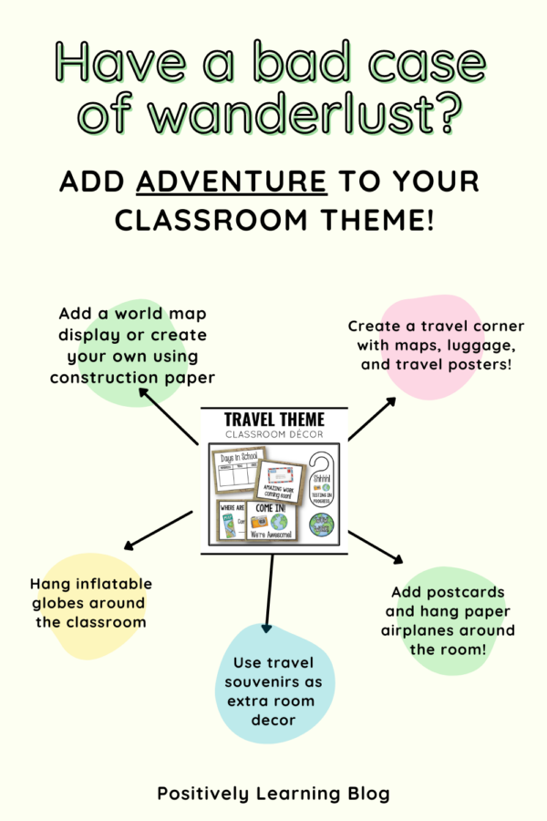 Travel Theme - Bring the World to Your Classroom - Positively Learning