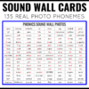 Phonics Sound Wall - Grapheme Phoneme Cards - Positively Learning