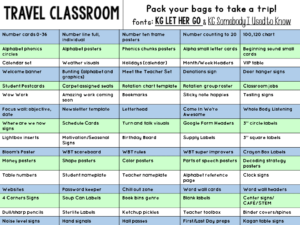 Travel Theme - Bring the World to Your Classroom - Positively Learning