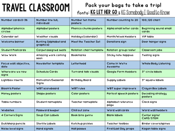 Travel Theme - Bring the World to Your Classroom - Positively Learning