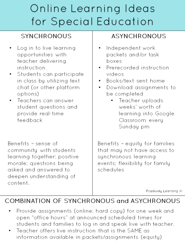 Online Learning for Special Education - Positively Learning