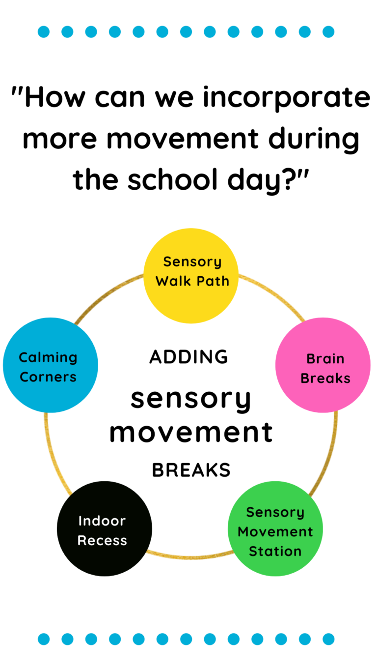 Special Education Support - Positively Learning