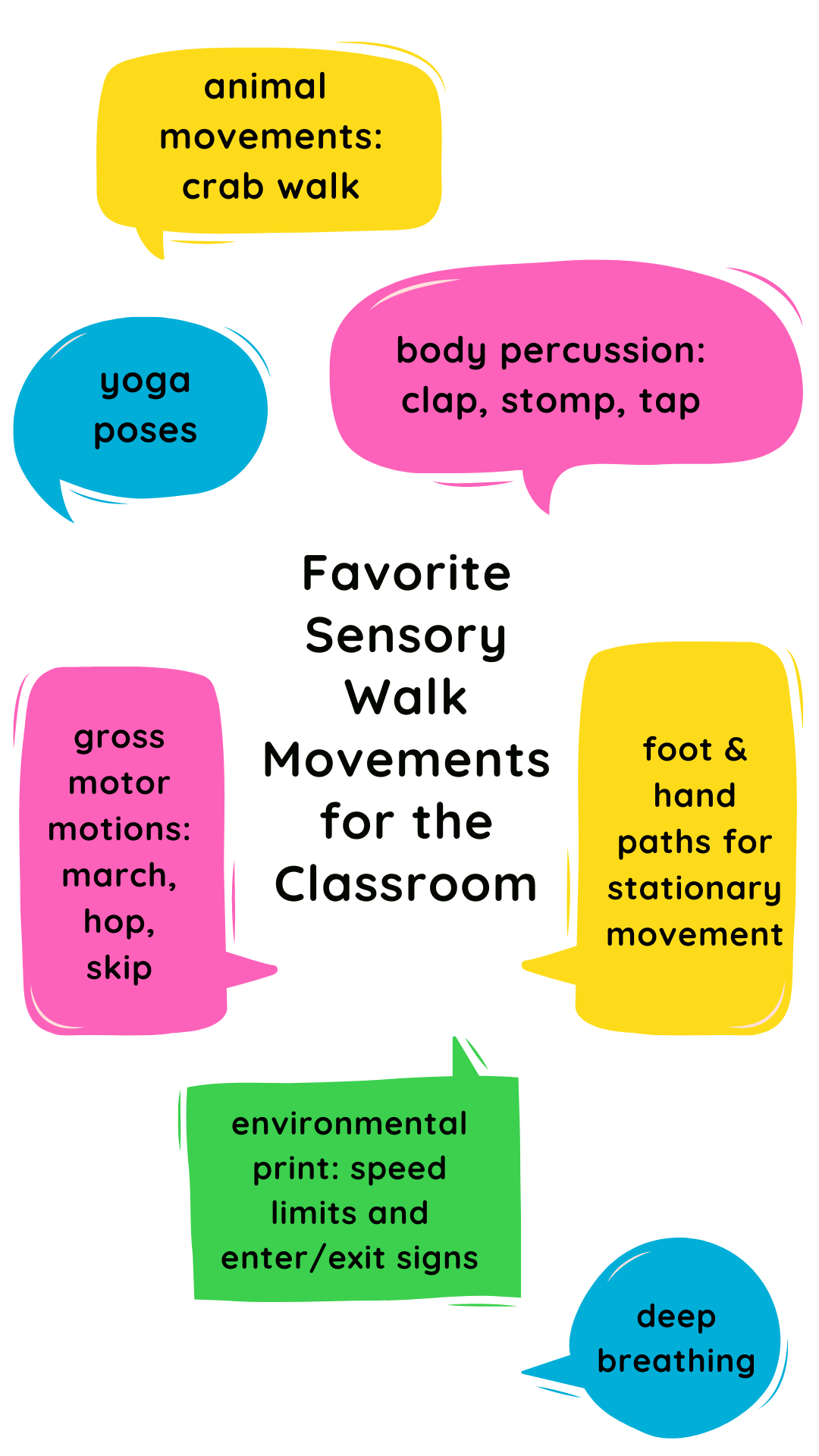 Setting Up a Sensory Walk Path - Positively Learning