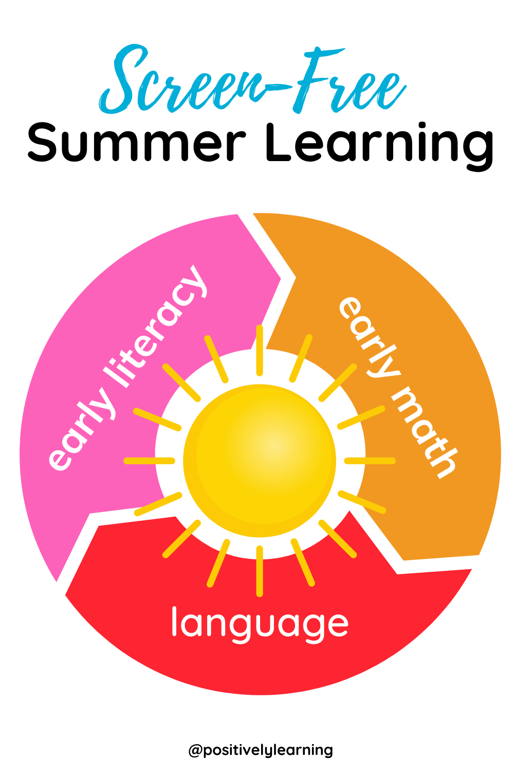 Screen Free Summer Learning - Positively Learning
