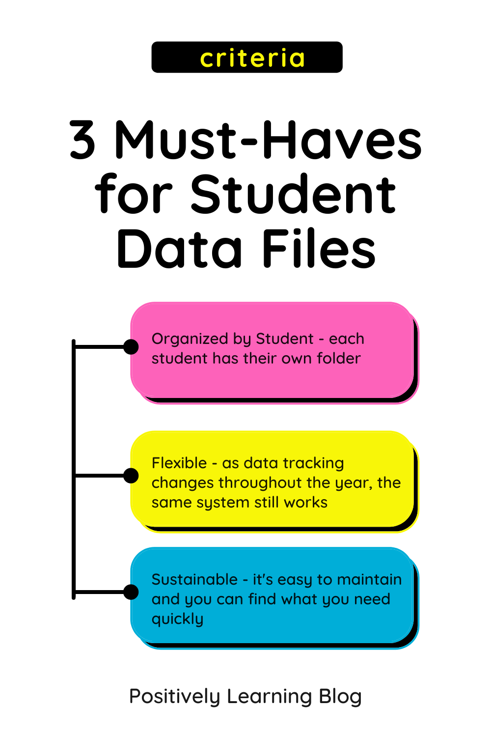 Data File Folder Organization - Positively Learning