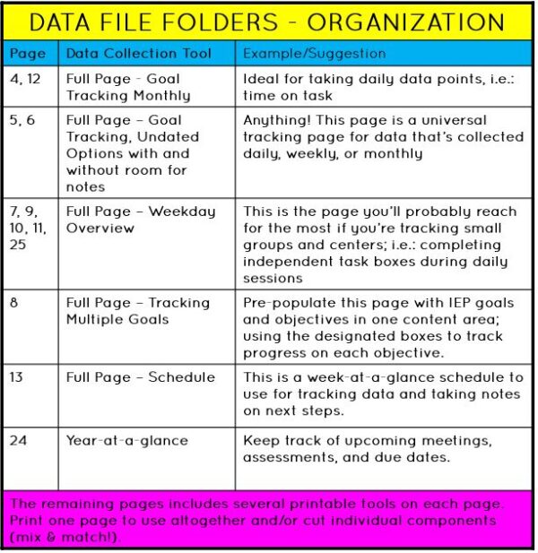 Data Folder Organization - Positively Learning