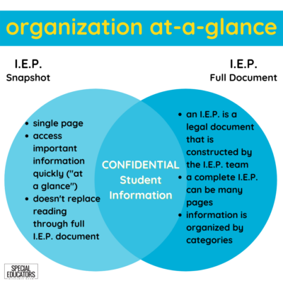 I.E.P. Snapshot Template - Positively Learning
