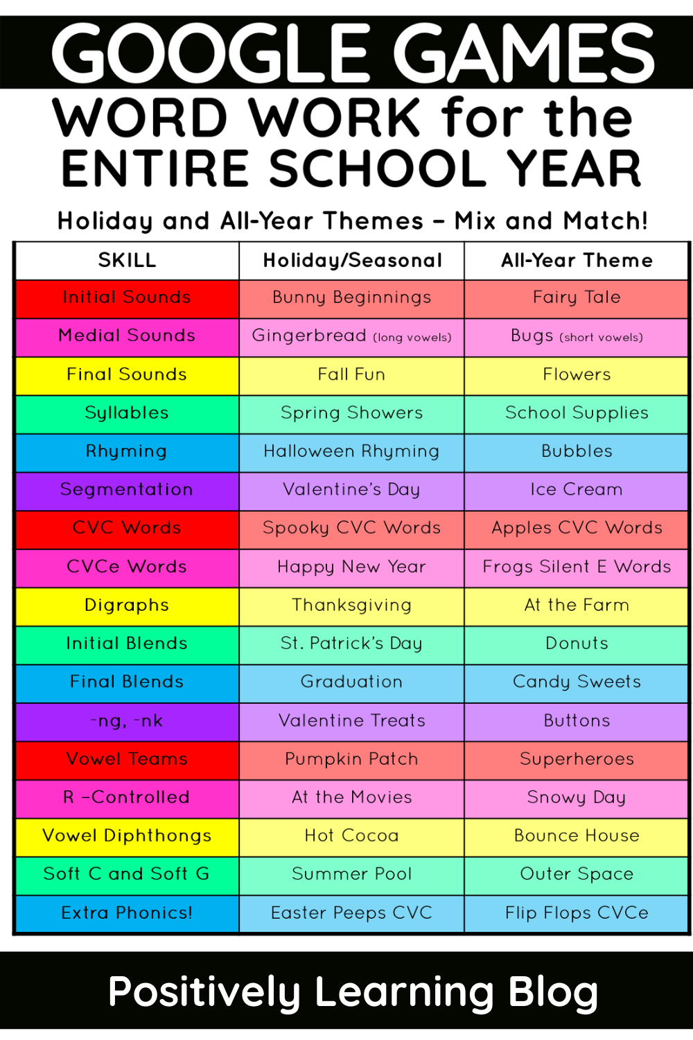 Digital Word Work Games - Positively Learning