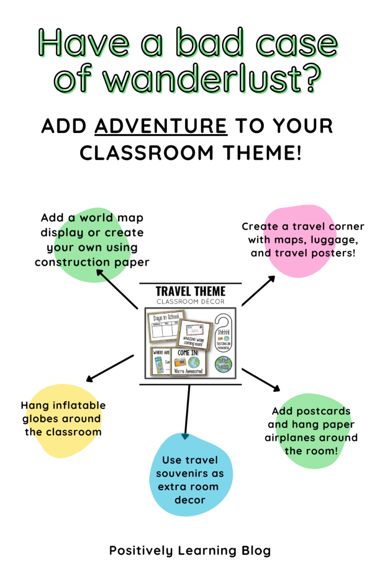 Travel Theme - Bring the World to Your Classroom - Positively Learning