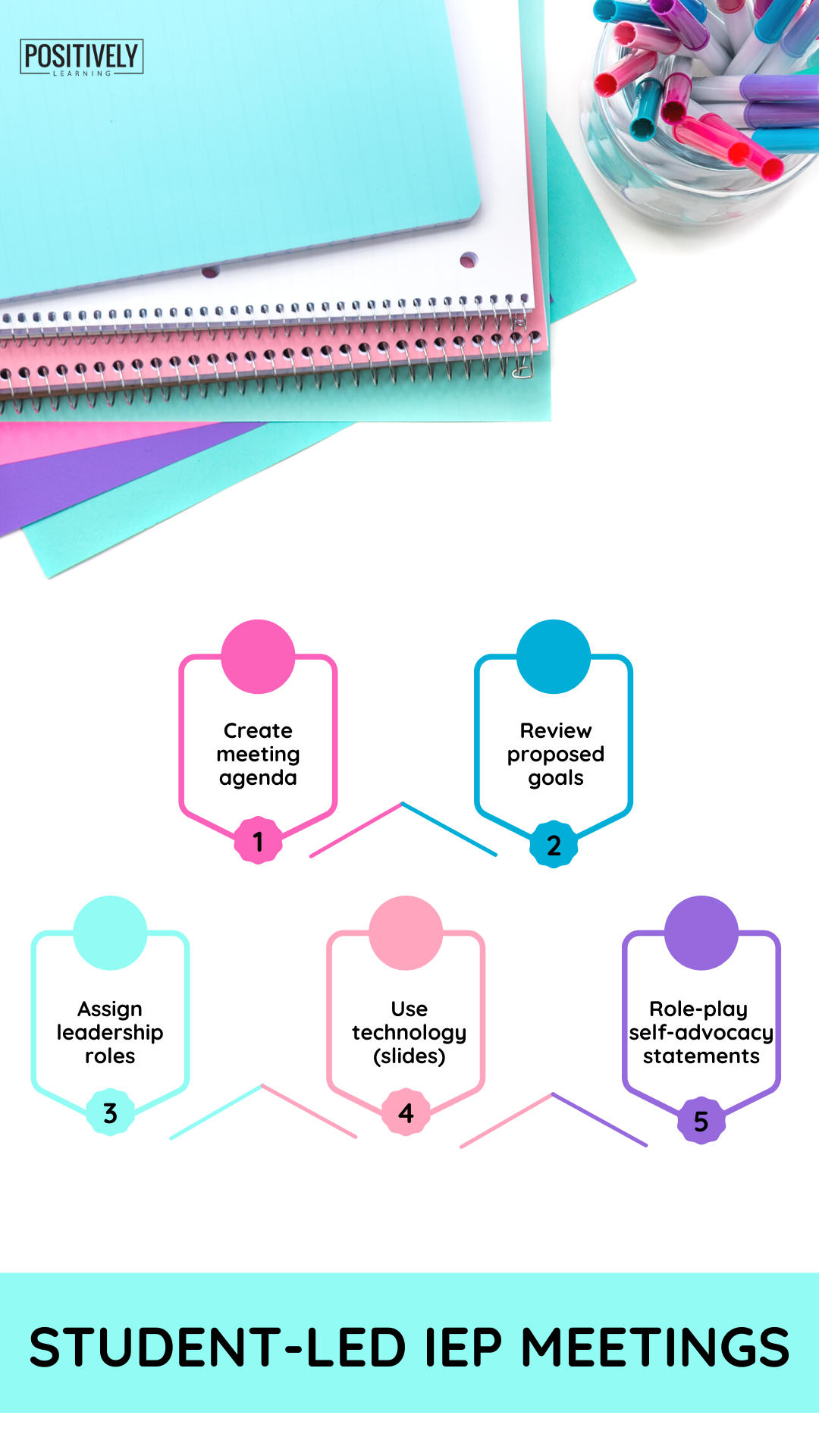 Student Led IEP Meetings - Positively Learning