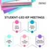 Student Led IEP Meetings - Positively Learning