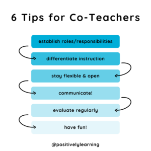 Inclusion Tips for Special Education Co-Teaching - Positively Learning