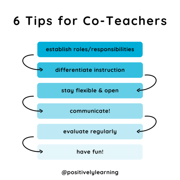 Inclusion Tips for Special Education Co-Teaching - Positively Learning