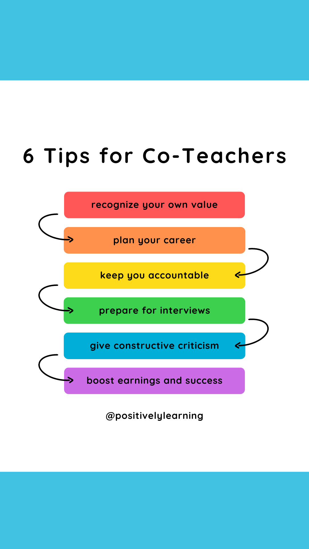 Inclusion Tips for Special Education Co-Teaching - Positively Learning