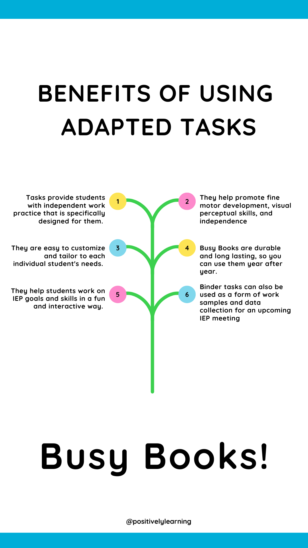 How to Use an Adapted Binder in the Classroom - Positively Learning