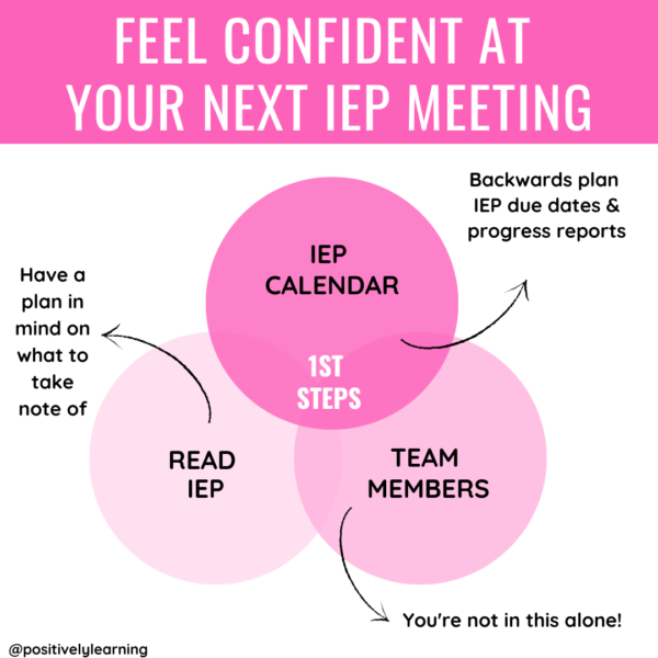 Feel Confident at Your Next IEP Meeting - Positively Learning