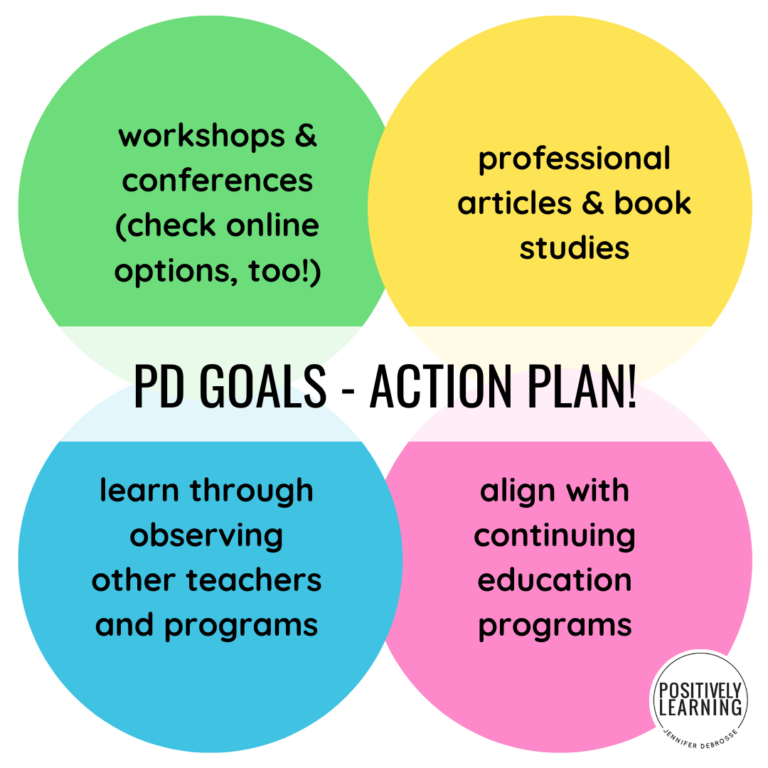 Professional Goals for Special Education Teachers - Positively Learning