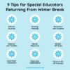 First Day Back From Winter Break in Special Education - Positively Learning