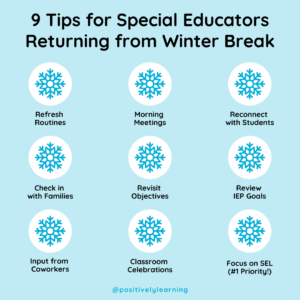 First Day Back From Winter Break in Special Education - Positively Learning