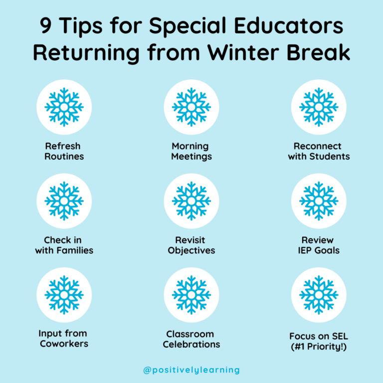First Day Back From Winter Break in Special Education - Positively Learning