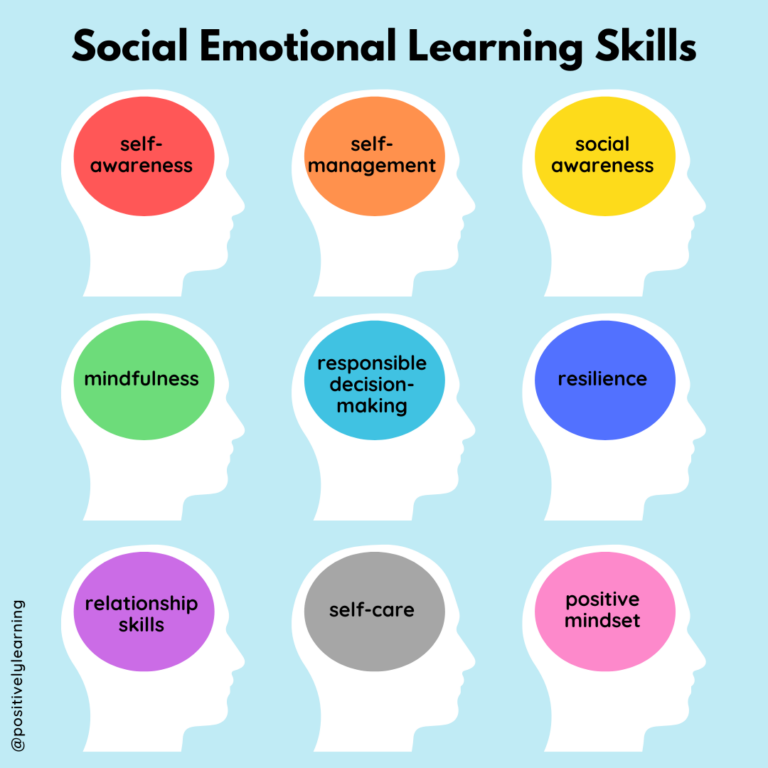 Social Emotional Learning in Special Education - Positively Learning