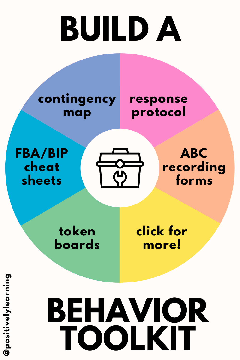 Behavior Toolkit: Strategies Guide for Teachers - Positively Learning