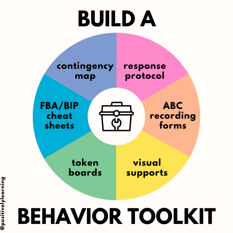 Behavior Toolkit: Strategies Guide for Teachers - Positively Learning