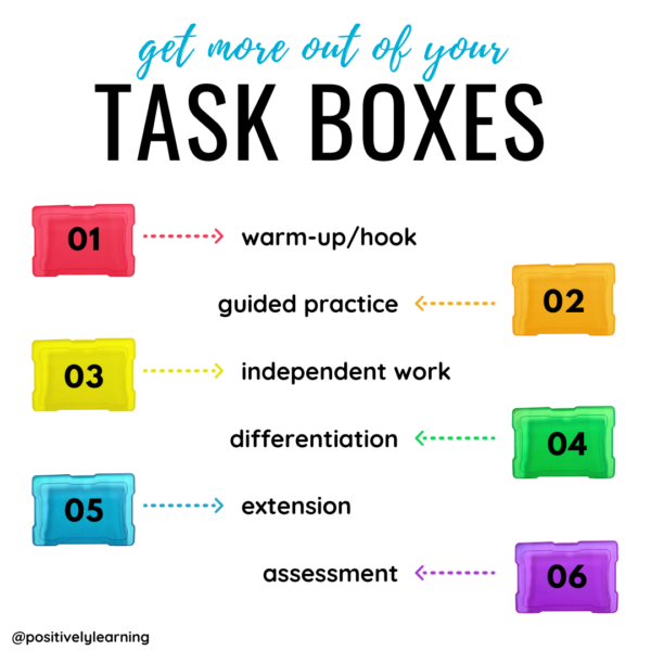 The Ultimate Guide to Using Task Boxes in Special Education ...