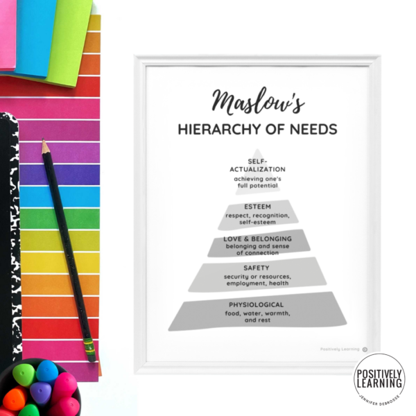 Maslow's Hierarchy of Needs Worksheet: Free Download - Positively Learning