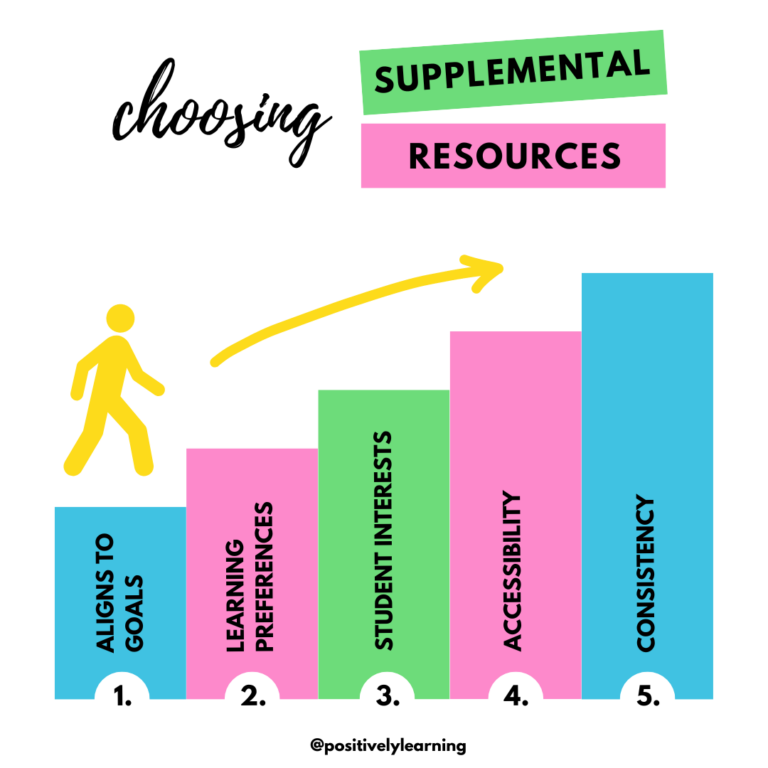 Choosing Supplementary Resources in Special Education - Positively Learning
