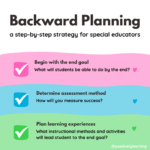 Backward Planning: A Strategic Approach for Special Educators ...