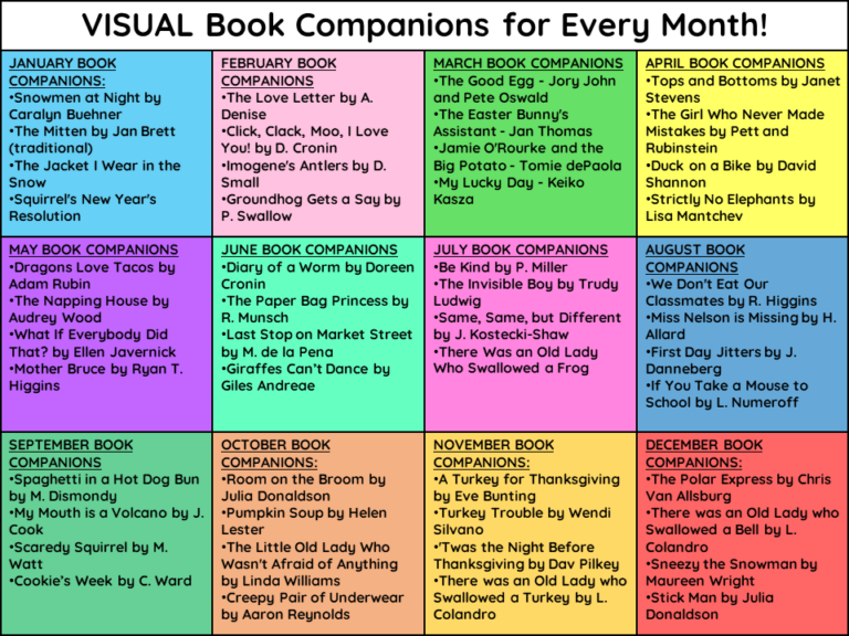 Book Companion Bundle with Visual Supports - Positively Learning