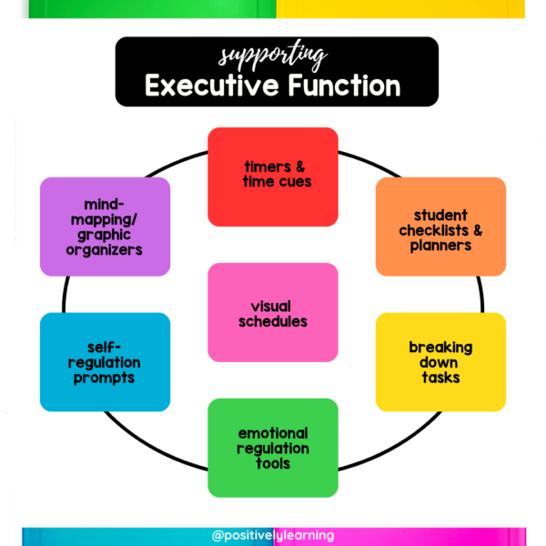 Supporting Executive Functioning Skills in the Classroom - Positively ...