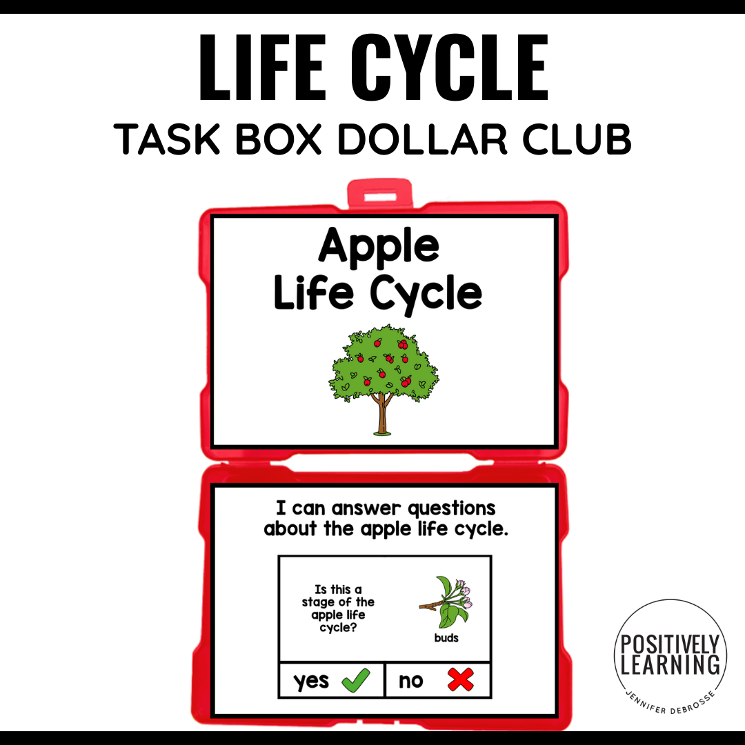 Task Box Library - Apple Life Cycle
